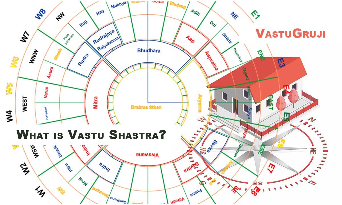 What is Vastu Shastra? Principles & Energy | Vastuguruji